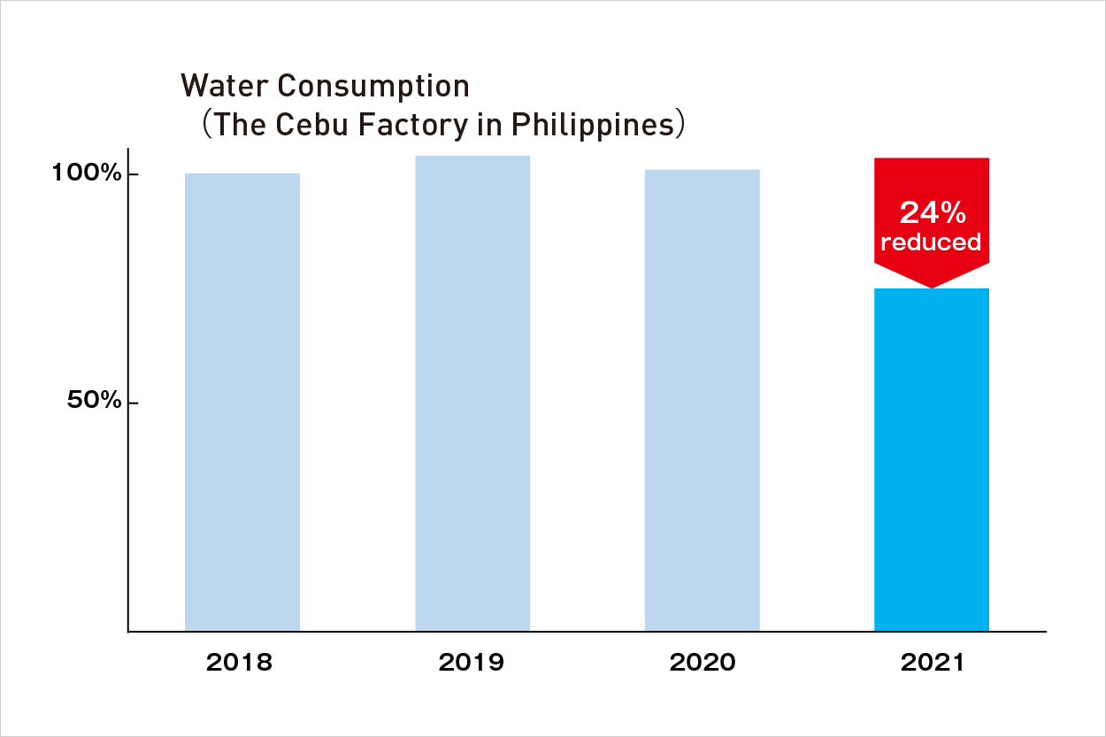 Effective Use of Water Resources – TSUNEISHI SHIPBUILDING SUSTAINABILITY